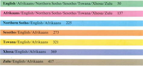 The Scope Of Translation Equivalents Given And Page Numbers For Each L1