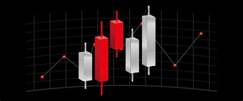 Introduction To Technical Analysis In Forex Trading Technical