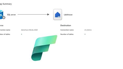 How To Bring Sql Server Data Into Microsoft Fabric