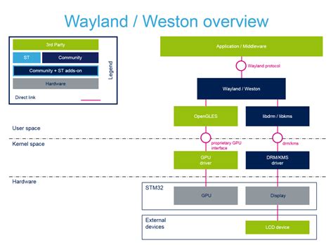 wayland utilities at catherine dorsey blog