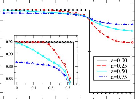 Color Online The Nonweighted Connected Velocity Correlation Function Download Scientific