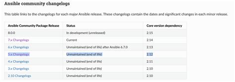 Ansible Core 214 Support · Issue 974 · Mitogen Hqmitogen · Github