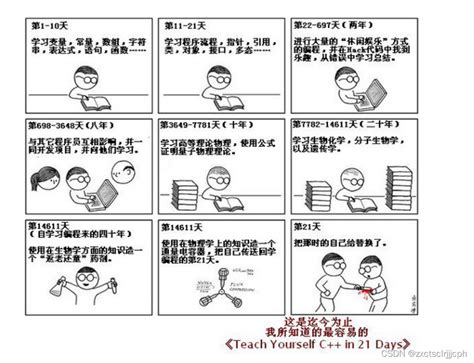 C 入门C 前需要了解的小知识 学c 之前提前要准备什么 CSDN博客