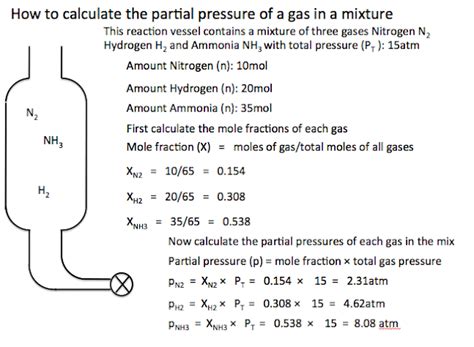 Calculate Equilibrium Partial Pressure