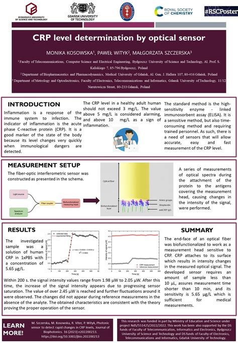 Pdf Crp Level Determination By Optical Sensor