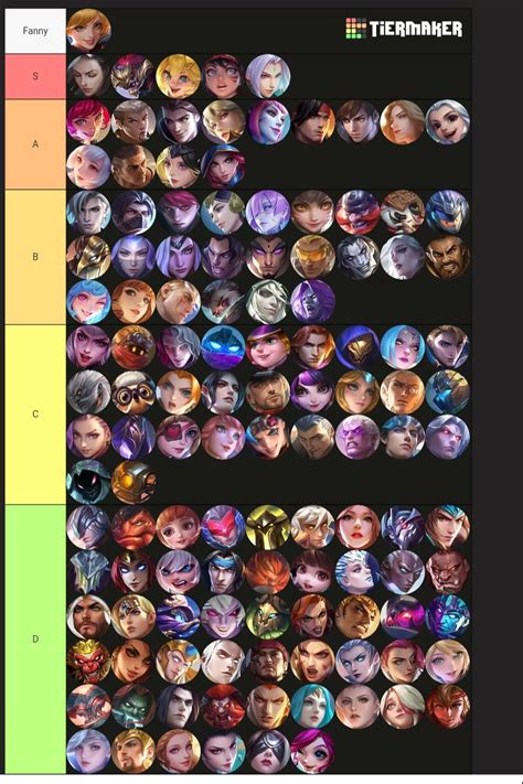 My own tier list on heroes difficulty : r/MobileLegendsGame