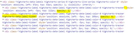 Javascript Highcharts DataLabels AllowOverlap Not Working Stack Overflow