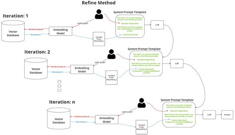 Maximizing Rag Efficiency A Comparative Analysis Of Rag Methods Natural Language Processing