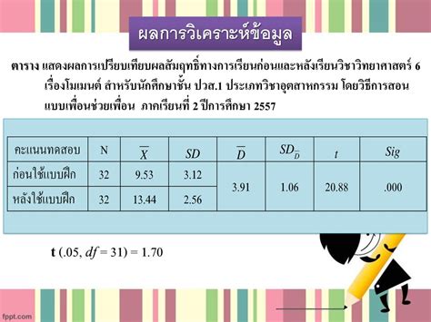 การพัฒนาผลสัมฤทธิ์ทางการเรียนวิชาวิทยาศาสตร์ 6 Ppt ดาวน์โหลด