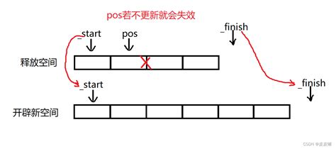 stl中vector解析and简单模拟 vertor解析器 csdn博客