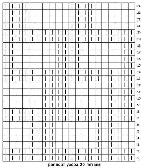 Mock Cable Effect Knitting Stitch Knitting Kingdom