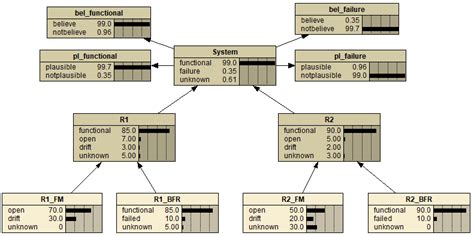 8 BN For The Parallel Resistors Of Figure 5 7a The Base Failure Rate Download Scientific