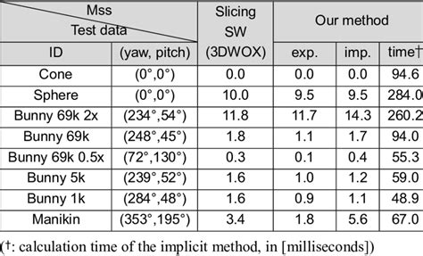 Comparison Of Support Structure Mass Mss G For Optimal Orientation