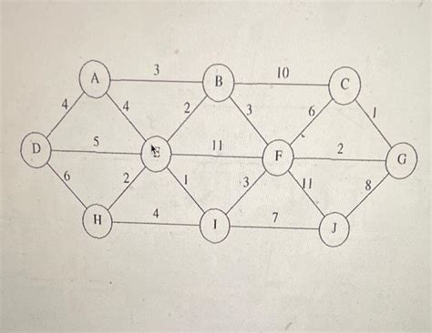 Solved A Find A Minimum Spanning Tree For The Graph Below Chegg Com