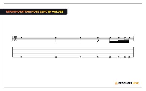 How To Read Drum Notationtabs Illustrated Guide How To Read Drum Notationtabs Illustrated Guide