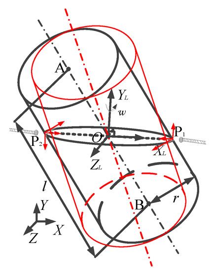 Applied Sciences Special Issue Dynamics And Control Of Flexible Spacecraft