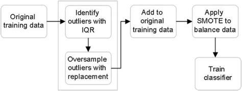 Time And Space Complexity A Beginners Guide By Nandhini P Medium