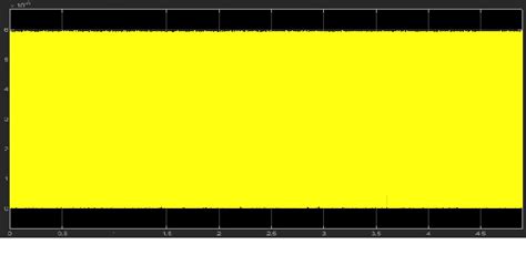 Figure 19 From Accelerating Fpga Implementation Of Neural Network Controllers Via 32 Bit Fixed