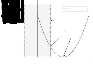 How Regularization Works Conceptually