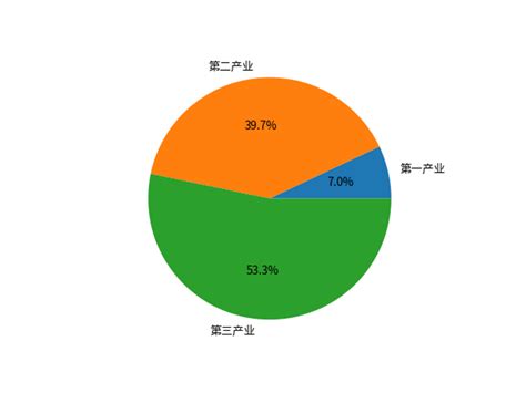 数据可视化matplotlib 知乎