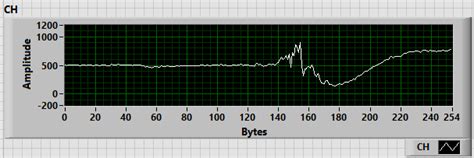 Openeeg Eeg Smt Serial Port Packet Capture And Analysis Ni Community