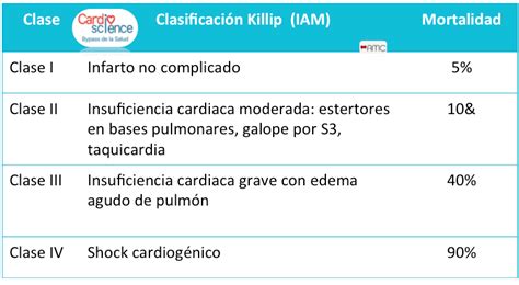 SemiologÍa Cardiovascular