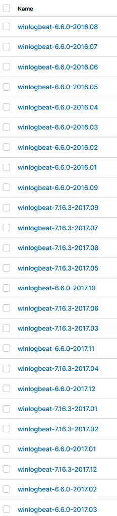 Trying To Add Windows Winlogbeat And The Standard Dashboards But Dashboards Are Empty Beats