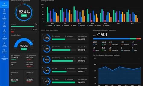 Create Professional Excel Dashboards Data Visualizations Pivot Tables