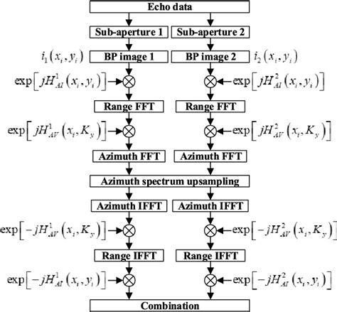 figure 1 from a novel cffbp algorithm with noninterpolation image