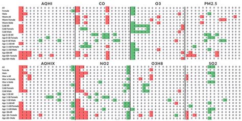 A Map To Numerical Results Strata Rows Lags Columns 0white No