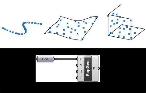 How To Generate And Control Random Points In Grasshopper Hopific