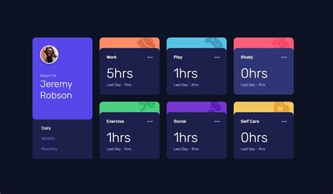 GitHub SharonJseg Time Tracking Dashboard Time Tracking Dashboard