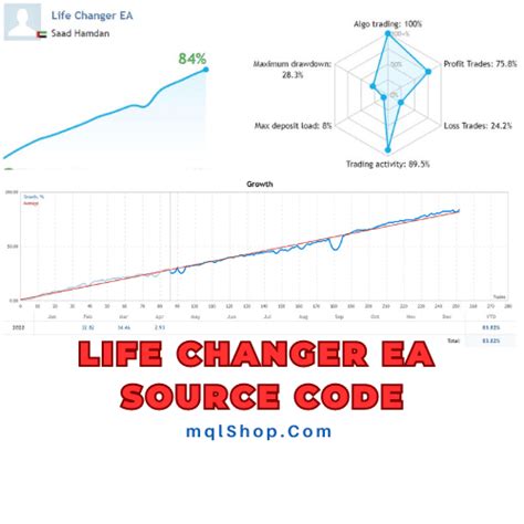 Life Changer EA Source Code Mq