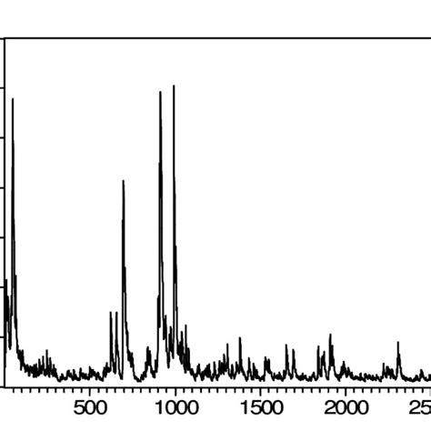 Pdf Value At Risk Var Using Volatility Forecasting Models Ewma