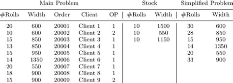 An Example Of Problem Data Download Table