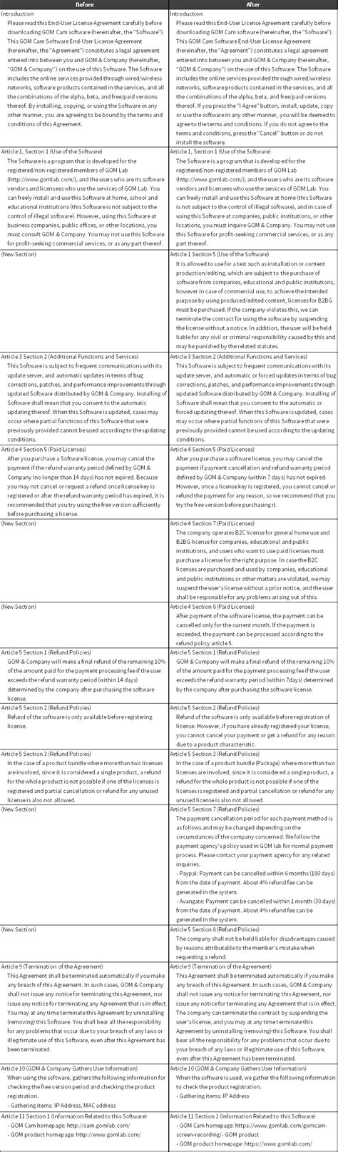 Gom Lab Official Site Make Play Share