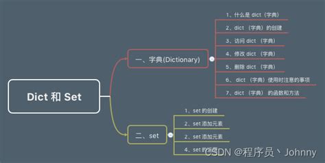 Python教程第3章 集合（list列表、tuple元组、dict字典、set） 腾讯云开发者社区 腾讯云