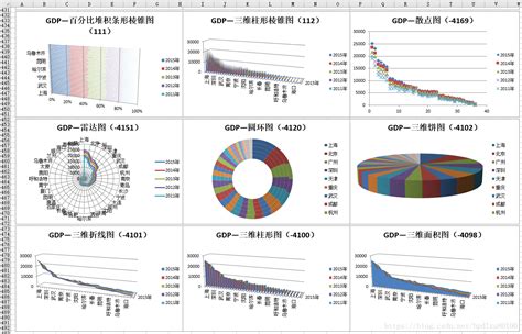 学以致用——一键生成所有excel图表类型 （generate All Excel Graphs With One Click）图表生成器