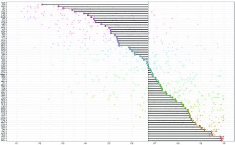 Average Bias Corrected Efficiency Scores By Country N 78 Notes