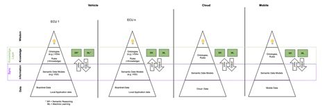 Playground Logical Concept Central Data Service Playground