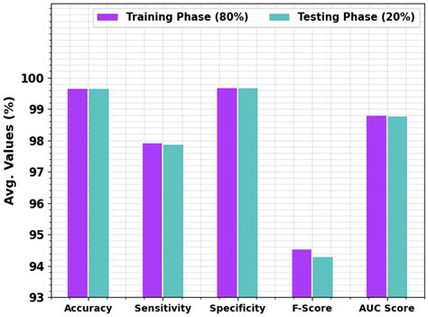 binary chimp optimization algorithm with ml based intrusion detection