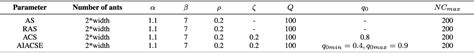 Table 1 From An Adaptive Improved Ant Colony System Based On Population Information Entropy For