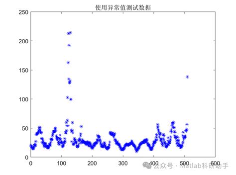 基于模糊神经网络算法预测电价附matlab代码电价预测算法 Csdn博客 基于模糊神经网络算法预测电价附matlab代码电价预测算法 Csdn博客