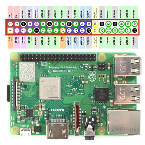 comment utiliser les port gpio raspberry pi raspberry pi france