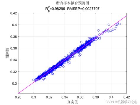 时序预测 MATLAB实现BO LSTM贝叶斯优化长短期记忆神经网络时间序列预测 贝叶斯优化lstm超参数 CSDN博客