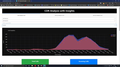 GitHub SubareeshKrishnan CDR Data Analysis Telecom Call Data Record Analysis