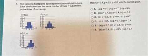 Solved 1 The Following Histograms Each Represent Binomial