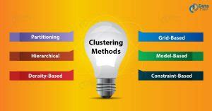 Clustering In Data Mining Algorithms Of Cluster Analysis In Data Mining DataFlair