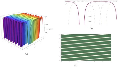 On Solitons Propagation Of Shallow Water Waves For The Fifth Order Kdv Hierarchy Integrable