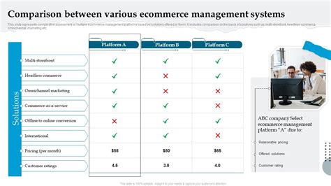 Comparison Between Various Ecommerce Management Systems Analyzing And